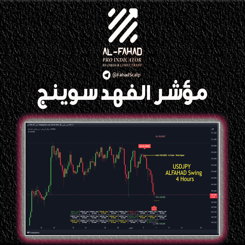 Open Trading Account – AL-FAHAD Indicator